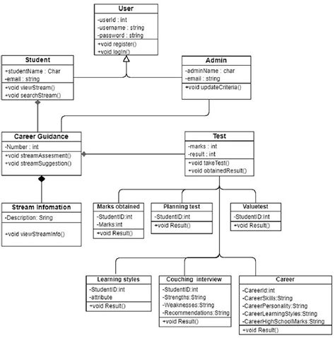 A Novel Intelligent Agent Based Framework For Appropriate Stream