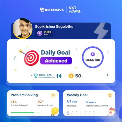 G Gopikrishna On Linkedin Learningprogress Nxtwave Ccbp Consistency