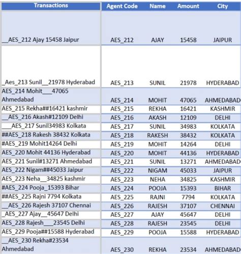 Do Excel Data Cleaning Merging And Much More By Mak2511 Fiverr