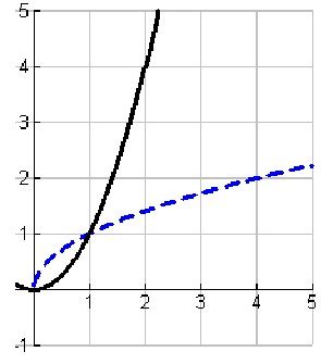 Draw The Graph Of Inverse Function From Given Graph