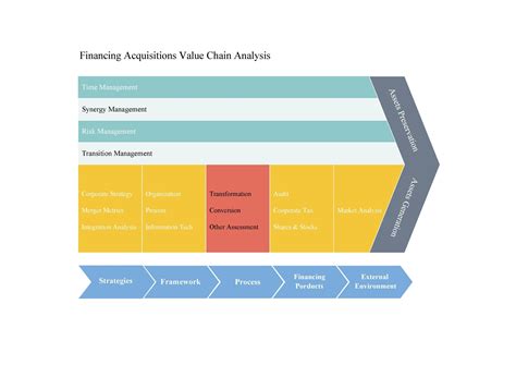 Value Chain Model Template