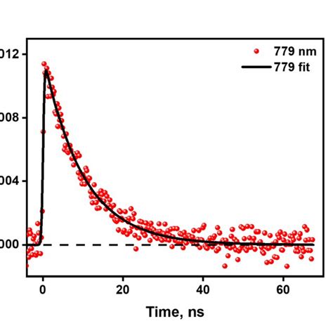 Figure S10 Absorption Spectra Of Ppd Left And Reference Molecule Download Scientific Diagram