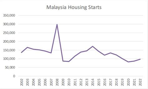 Hong Chew Eu On Linkedin Bursa Property Companies Are We At The End Of The Tunnel The Malaysian…