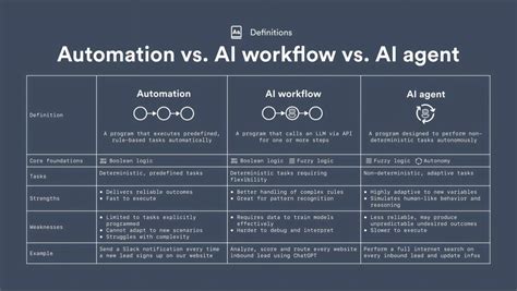 Ai Automation Nocode Aiagents Ctolife Roman Furman 🇺🇦