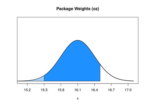 chapter 4 random variables statistics 371 full notes