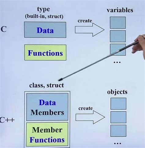 侯捷 C面向对象高级编程c语言侯捷 Csdn博客