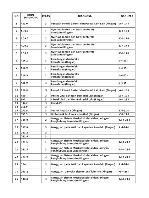 Kode Grouper Pdf