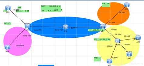 Ospf的数据包抓包分析ospf抓包分析 Csdn博客