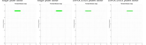 distance map in the training step with single pulse mode and ds ocdma