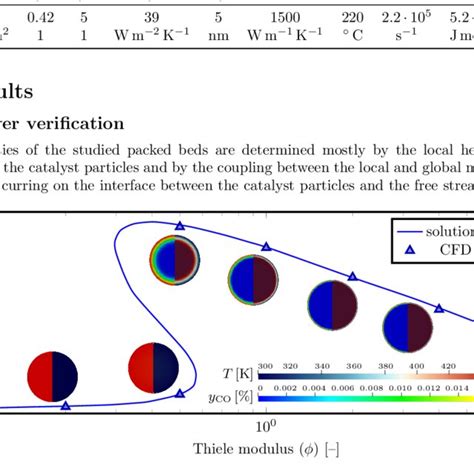 Comparison Of The Effectiveness Factor Obtained By The Solution Of The Download Scientific