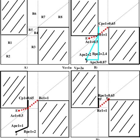 Local Optimality Vs Global Validity An Example Scenario Download