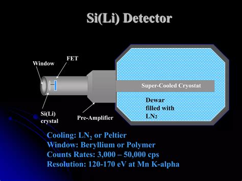 Xrf Basic Principles Ppt