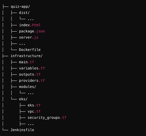 Devops With Aws — From Jenkins On Ec2 To Eks Deployment By Jennifer Asuwata Jan 2025 Medium