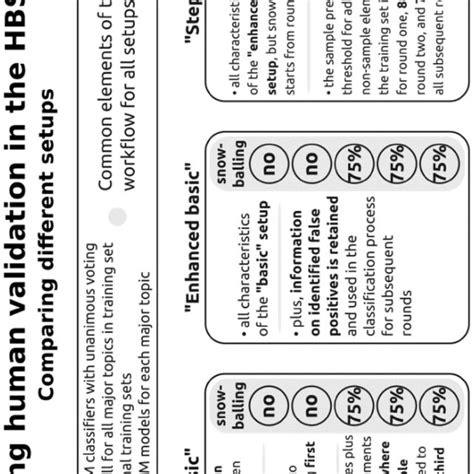 Overview Of The Hybrid Workflow Setups Download Scientific Diagram Overview Of The Hybrid Workflow Setups Download Scientific Diagram