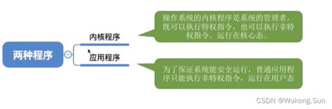 操作系统的运行机制与体系结构 描述处理机的双重工作模式 csdn博客