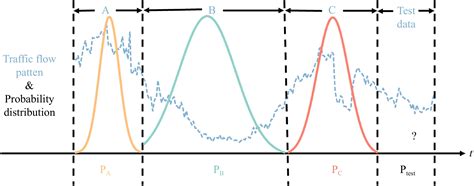 Mixture Correntropy With Variable Center Lstm Network For Traffic Flow