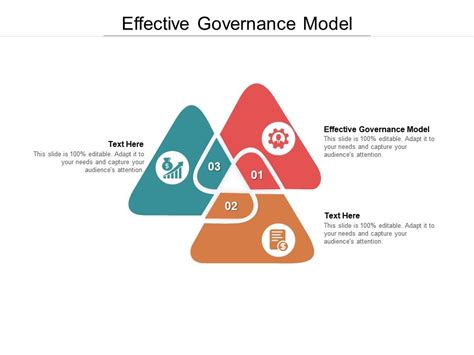 Effective Governance Model Ppt Powerpoint Presentation Slides Guidelines Cpb Presentation