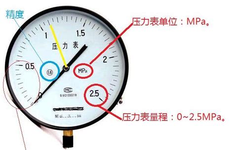 压力表怎么识读 压力表规格型号 闪电鸟