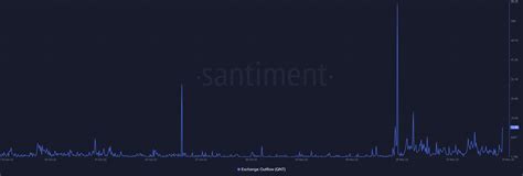 QNT Could Be A Long Term Bet For Your Bear Market Portfolio Here S Why AMBCrypto