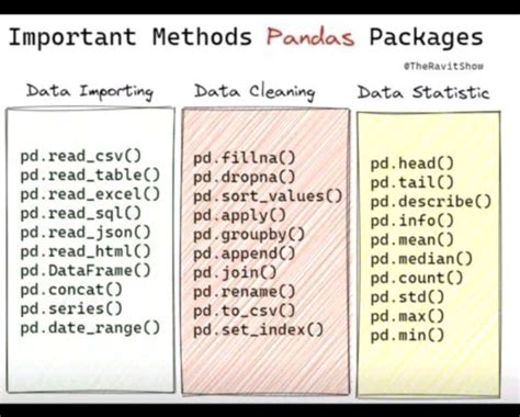 Akash Ubale On Linkedin Dataanalytics Dataprocessing Datacleaning