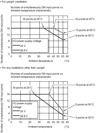 NX ID IA OD OC MD DC Input Transistor Output Unit Omron Digital Mixed I O Units INOSAKI