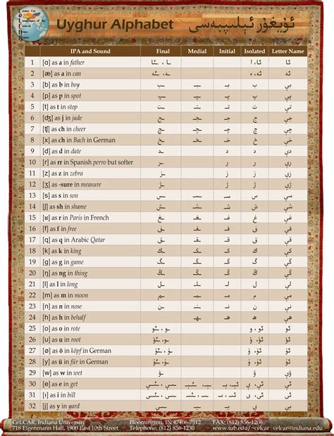 Uyghur Script Definition At Randall Lewandowski Blog