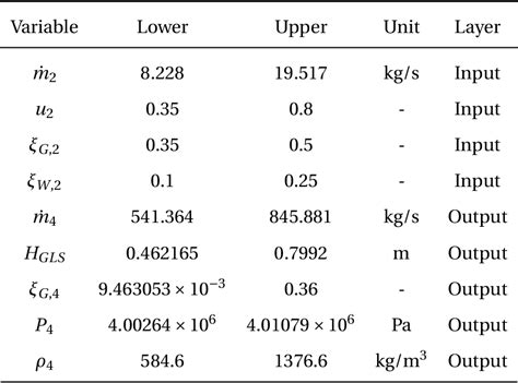 Table 2 From Semi Infinite Optimization With Hybrid Models Semantic Scholar