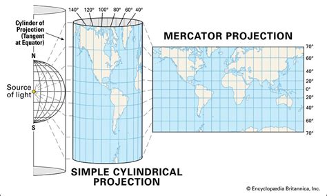 mercator projection definition uses and limitations britannica