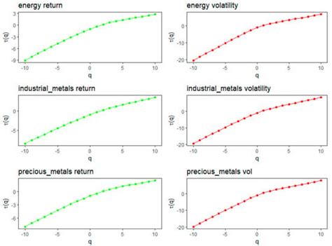 Fractal And Fractional An Open Access Journal From Mdpi