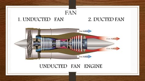 Exhaust Section Of Gas Turbine Engine ~ Part 66 Preparation