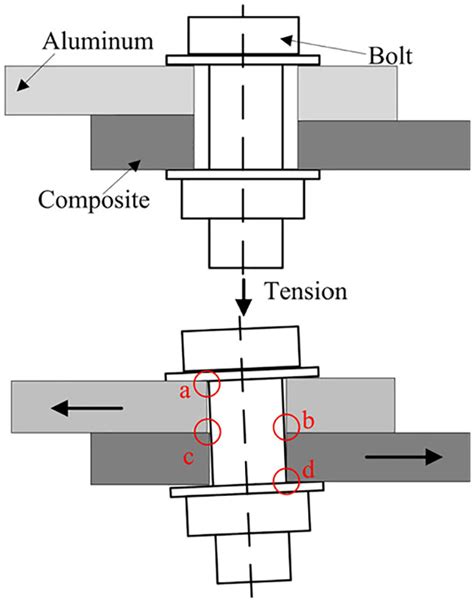 Five Stages Of The Load Displacement Curve Download Scientific Diagram