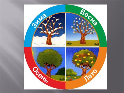 Презентация на тему Времена года Формат Pptx Опубликовано 04 12 2021 в 11 05 53 Автор