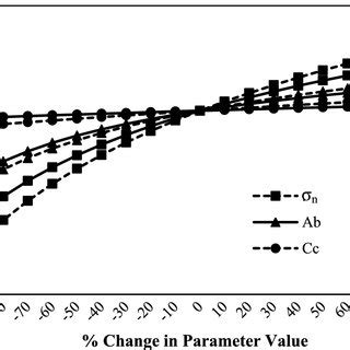 Contribution Of The Predictor Variables In The EIC Models Download Scientific Diagram