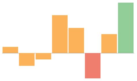 Sparkline Control For Winforms Apps Componentone