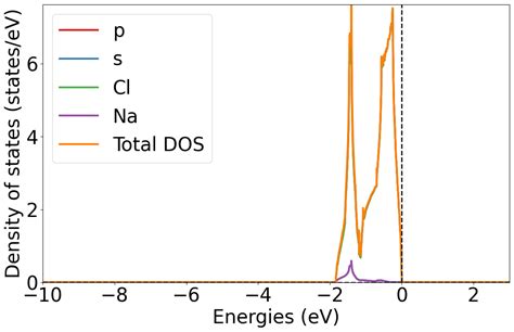 python interface — lobsterpy