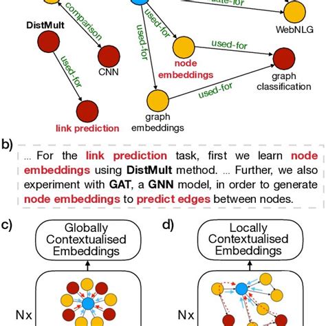 Relation Between The Number Of Nodes And The Length Of The Generated Download Scientific