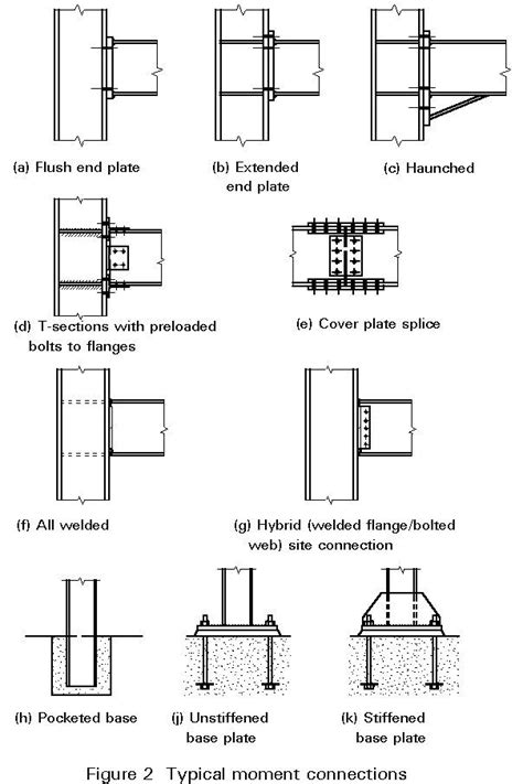 Typical Beam And Column Connection Section Details Are Given In This 2d Autocad Dwg Drawing