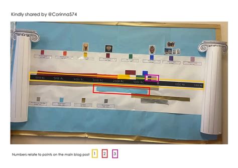 A Purposeful Timeline Display In And Across Key Stage 2 Mr T Does History