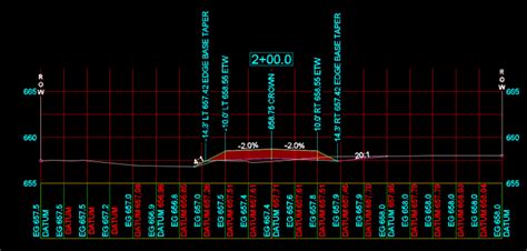 Do Cross Section For Design Quantity In Autocad By Naeemjan Fiverr