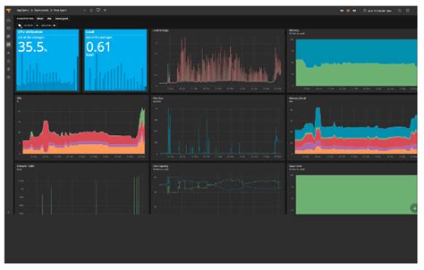 Solarwinds Application Performance Monitoring Apm E Spin Group