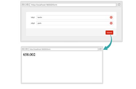 Wolfram言語を使ってpythonのwebアプリケーションを作成する—wolfram Documentation