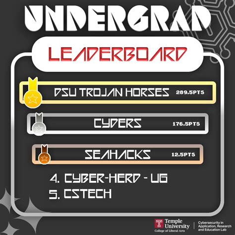 Cybersecurity Osint Socialengineering Ethicalhacking Carelab