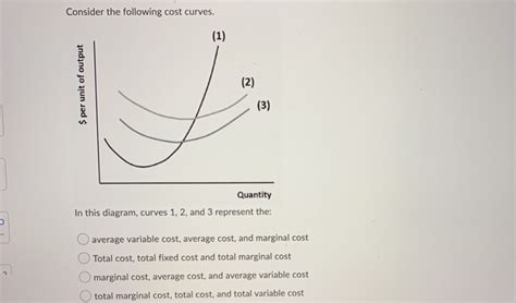 solved consider the following cost curves 1 per unit of