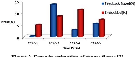 Figure 2 From Identification Of Contaminant Source Characteristics And