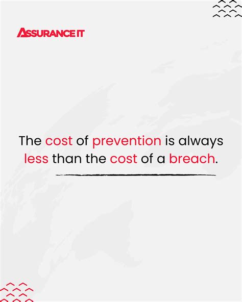 Assurance It On Linkedin Cybersecurity Dataprotection Prevention Assuranceit