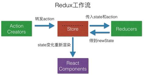 珠峰架构师成长计划
