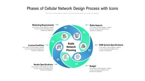 Phases Of Cellular Network Design Process With Icons Ppt PowerPoint Presentation Layouts Design