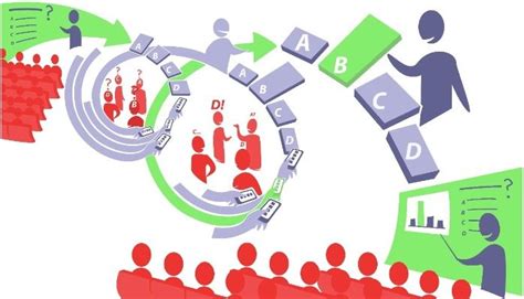 Can The Peer Instruction Method Be Used In High Schools