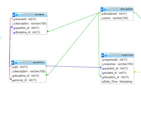 Angular2 Routing Angular 4 Routemoduleforrootroutes Not Loading