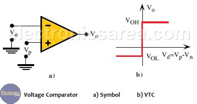Operational Amplifier As Comparator Technik Elektronik